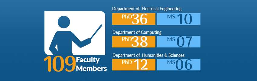 Facts and Figures – National University of Sciences and Technology (NUST)