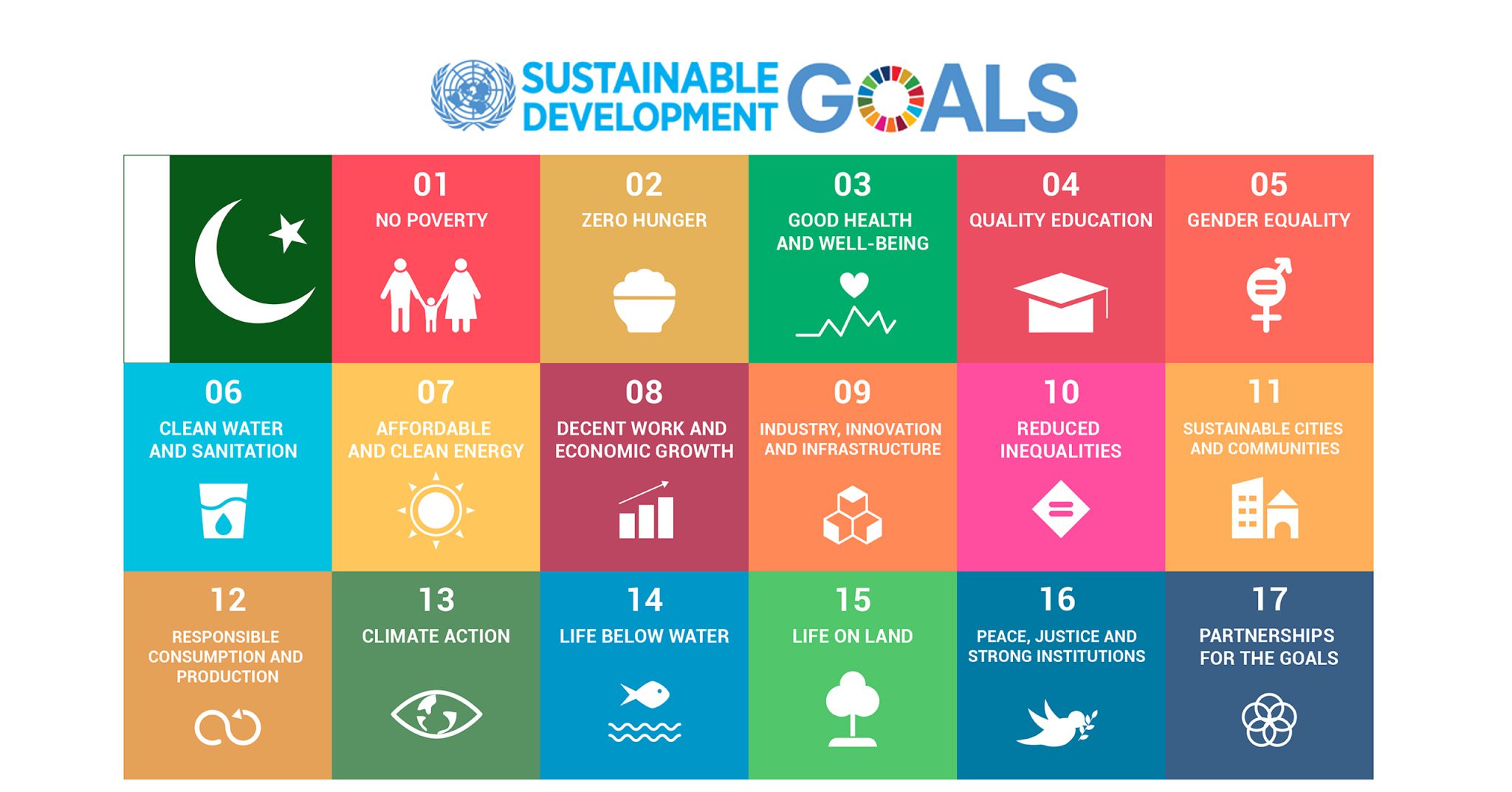 SDGs - School of Electrical Engineering and Computer Science(SEECS)