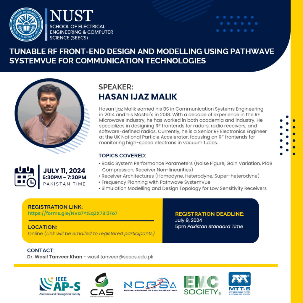 Tunable RF Front-End Design and Modelling using Pathwave SYSTEMVUE For Communication ...